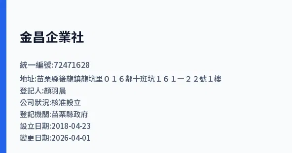 金昌企業社的照片-統編 72471628(苗栗縣) 公司登記資料與營業項目詳細圖表