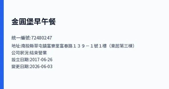 金圓堡早午餐的照片-統編 72480247(南投縣) 公司登記資料與營業項目詳細圖表