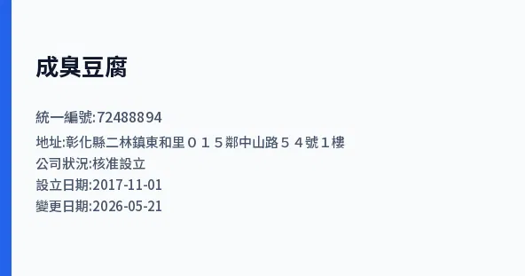 成臭豆腐的照片-統編 72488894(彰化縣) 公司登記資料與營業項目詳細圖表