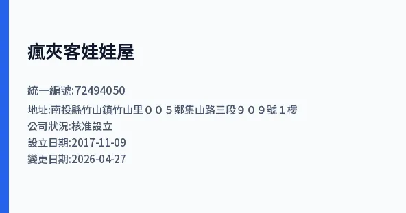 瘋夾客娃娃屋的照片-統編 72494050(南投縣) 公司登記資料與營業項目詳細圖表