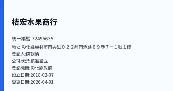 桔宏水果商行的照片-統編 72495635(彰化縣) 公司登記資料與營業項目詳細圖表