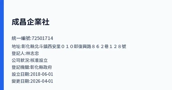 成昌企業社的照片-統編 72501714(彰化縣) 公司登記資料與營業項目詳細圖表