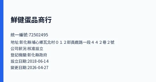 鮮健蛋品商行的照片-統編 72502495(彰化縣) 公司登記資料與營業項目詳細圖表