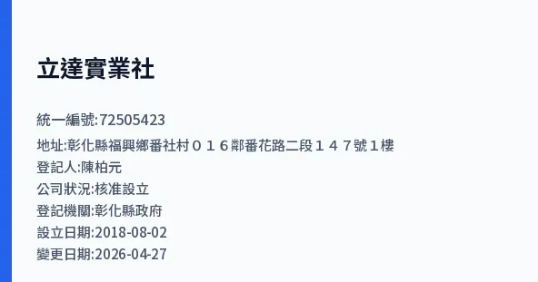 立達實業社的照片-統編 72505423(彰化縣) 公司登記資料與營業項目詳細圖表
