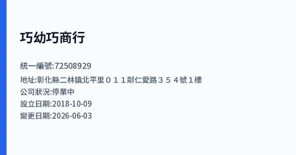 巧幼巧商行的照片-統編 72508929(彰化縣) 公司登記資料與營業項目詳細圖表