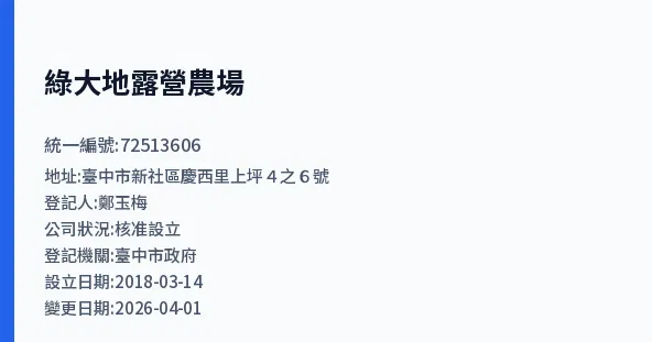 綠大地露營農場的照片-統編 72513606(臺中市) 公司登記資料與營業項目詳細圖表