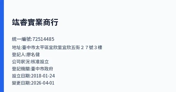 竑睿實業商行的照片-統編 72514485(臺中市) 公司登記資料與營業項目詳細圖表