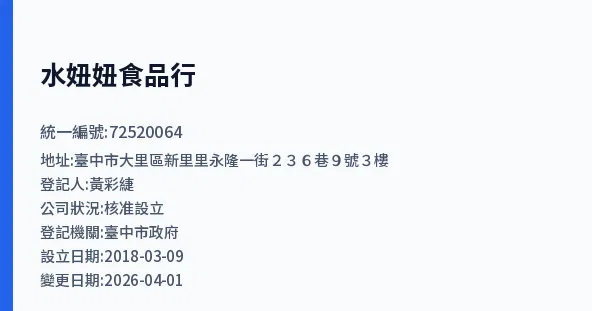 水妞妞食品行的照片-統編 72520064(臺中市) 公司登記資料與營業項目詳細圖表