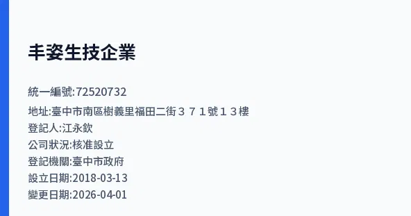 丰姿生技企業的照片-統編 72520732(臺中市) 公司登記資料與營業項目詳細圖表