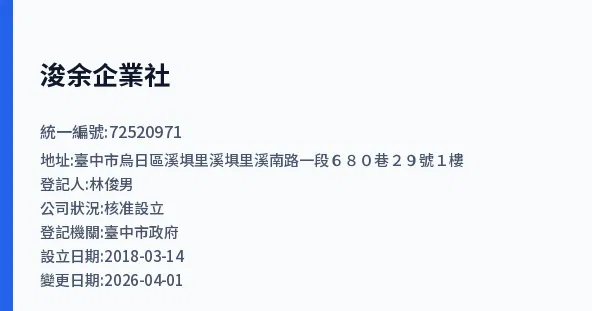 浚余企業社的照片-統編 72520971(臺中市) 公司登記資料與營業項目詳細圖表