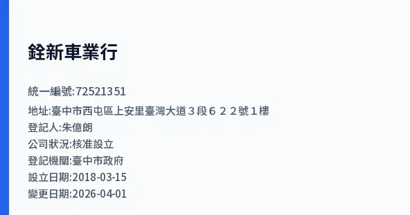 銓新車業行的照片-統編 72521351(臺中市) 公司登記資料與營業項目詳細圖表