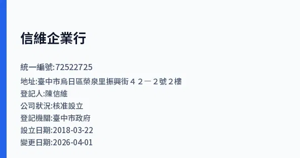 信維企業行的照片-統編 72522725(臺中市) 公司登記資料與營業項目詳細圖表