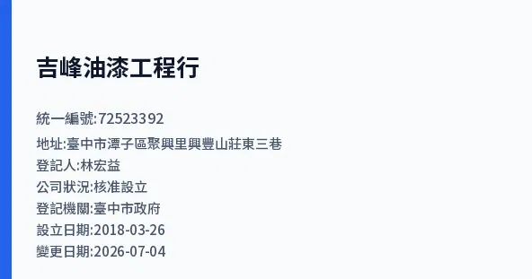 吉峰油漆工程行的照片-統編 72523392(臺中市) 公司登記資料與營業項目詳細圖表