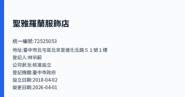 聖雅羅蘭服飾店的照片-統編 72525053(臺中市) 公司登記資料與營業項目詳細圖表