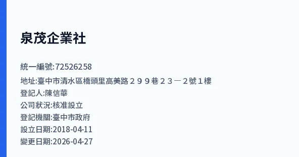 泉茂企業社的照片-統編 72526258(臺中市) 公司登記資料與營業項目詳細圖表