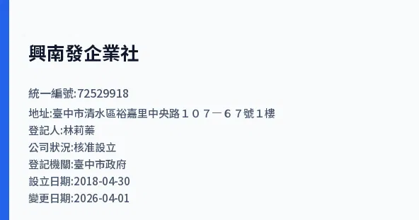 興南發企業社的照片-統編 72529918(臺中市) 公司登記資料與營業項目詳細圖表