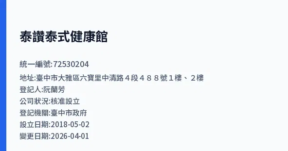 泰讚泰式健康館的照片-統編 72530204(臺中市) 公司登記資料與營業項目詳細圖表