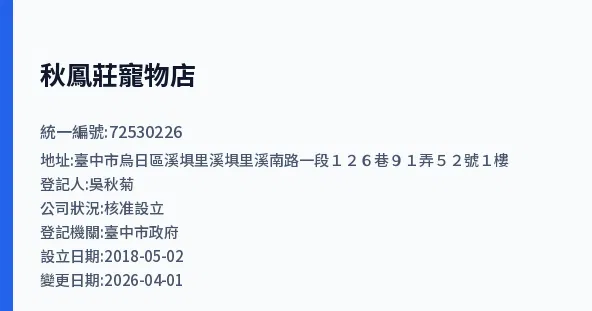秋鳳莊寵物店的照片-統編 72530226(臺中市) 公司登記資料與營業項目詳細圖表