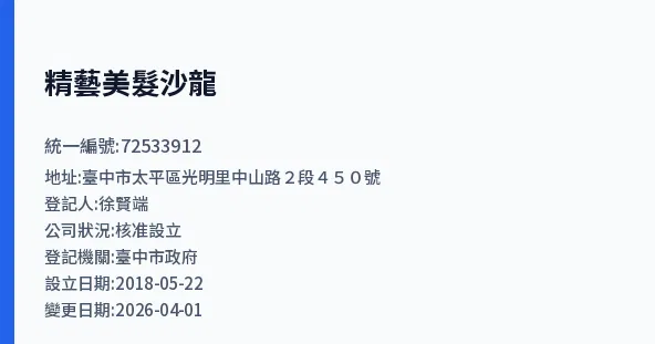 精藝美髮沙龍的照片-統編 72533912(臺中市) 公司登記資料與營業項目詳細圖表