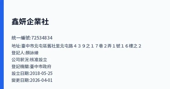 鑫妍企業社的照片-統編 72534834(臺中市) 公司登記資料與營業項目詳細圖表