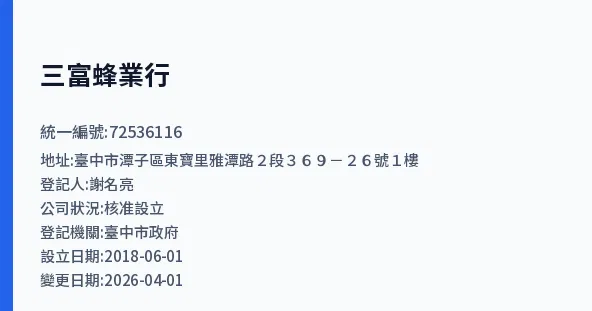三富蜂業行的照片-統編 72536116(臺中市) 公司登記資料與營業項目詳細圖表