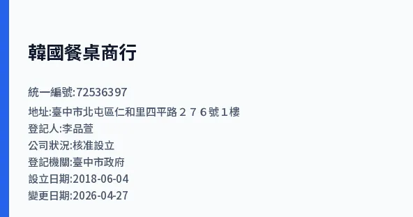 韓國餐桌商行的照片-統編 72536397(臺中市) 公司登記資料與營業項目詳細圖表