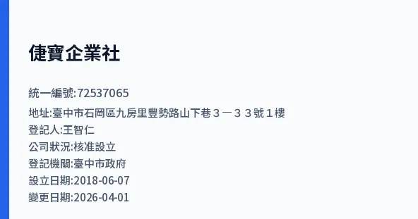 倢寶企業社的照片-統編 72537065(臺中市) 公司登記資料與營業項目詳細圖表