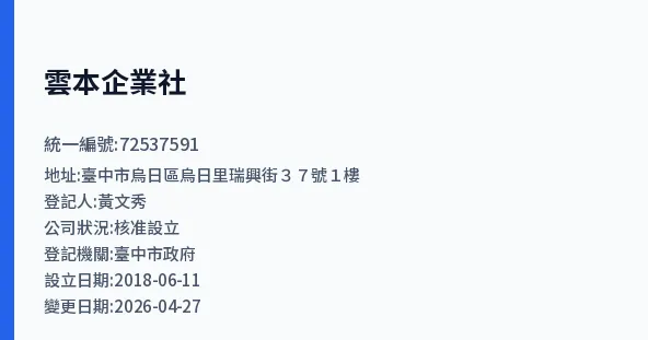 雲本企業社的照片-統編 72537591(臺中市) 公司登記資料與營業項目詳細圖表