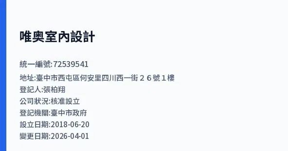 唯奥室內設計的照片-統編 72539541(臺中市) 公司登記資料與營業項目詳細圖表