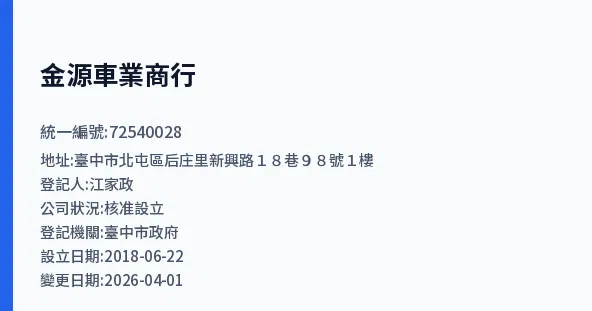 金源車業商行的照片-統編 72540028(臺中市) 公司登記資料與營業項目詳細圖表