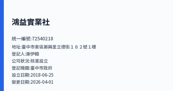 鴻益實業社的照片-統編 72540218(臺中市) 公司登記資料與營業項目詳細圖表