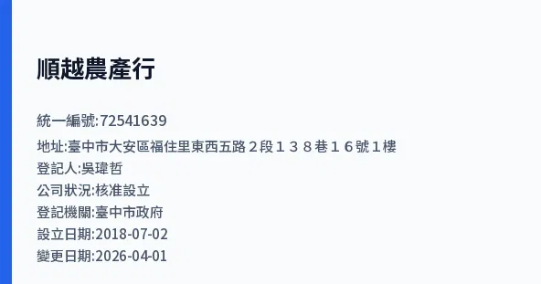 順越農產行的照片-統編 72541639(臺中市) 公司登記資料與營業項目詳細圖表