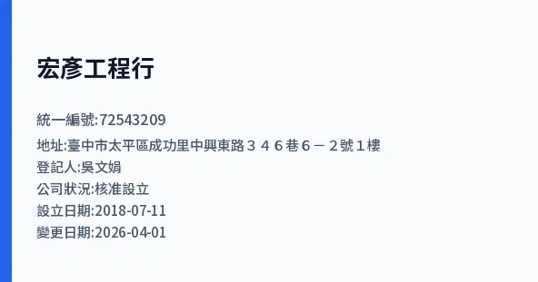 宏彥工程行的照片-統編 72543209(臺中市) 公司登記資料與營業項目詳細圖表