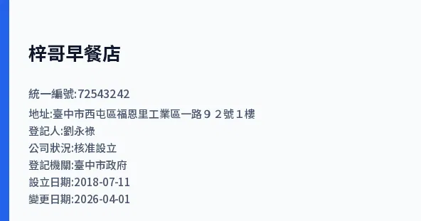 梓哥早餐店的照片-統編 72543242(臺中市) 公司登記資料與營業項目詳細圖表