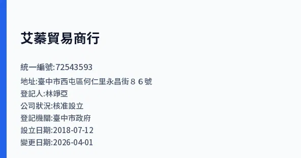 艾蓁貿易商行的照片-統編 72543593(臺中市) 公司登記資料與營業項目詳細圖表
