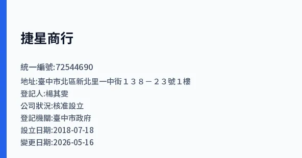 捷星商行的照片-統編 72544690(臺中市) 公司登記資料與營業項目詳細圖表