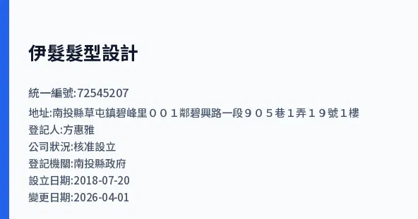 伊髮髮型設計的照片-統編 72545207(南投縣) 公司登記資料與營業項目詳細圖表