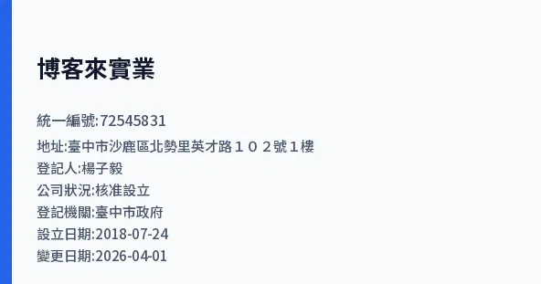 博客來實業的照片-統編 72545831(臺中市) 公司登記資料與營業項目詳細圖表