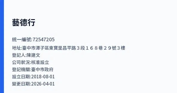 藝德行的照片-統編 72547205(臺中市) 公司登記資料與營業項目詳細圖表