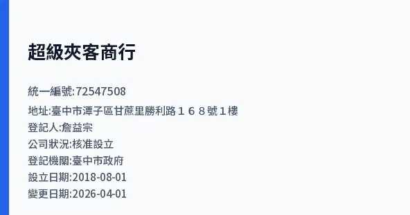 超級夾客商行的照片-統編 72547508(臺中市) 公司登記資料與營業項目詳細圖表