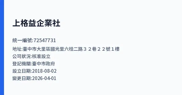 上格益企業社的照片-統編 72547731(臺中市) 公司登記資料與營業項目詳細圖表