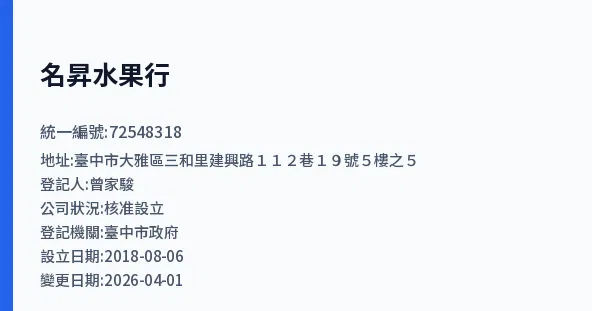 名昇水果行的照片-統編 72548318(臺中市) 公司登記資料與營業項目詳細圖表