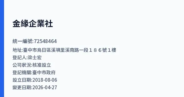 金緣企業社的照片-統編 72548464(臺中市) 公司登記資料與營業項目詳細圖表