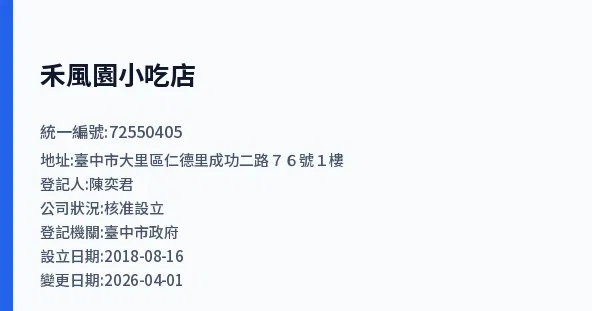 禾風園小吃店的照片-統編 72550405(臺中市) 公司登記資料與營業項目詳細圖表