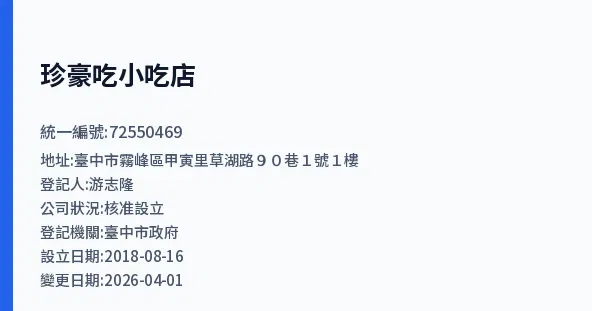 珍豪吃小吃店的照片-統編 72550469(臺中市) 公司登記資料與營業項目詳細圖表