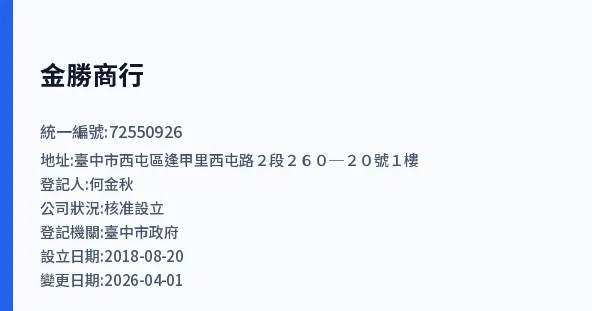 金勝商行的照片-統編 72550926(臺中市) 公司登記資料與營業項目詳細圖表