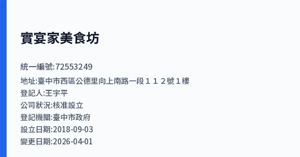 實宴家美食坊的照片-統編 72553249(臺中市) 公司登記資料與營業項目詳細圖表