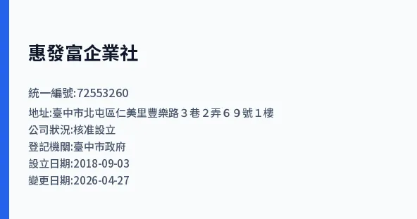 惠發富企業社的照片-統編 72553260(臺中市) 公司登記資料與營業項目詳細圖表