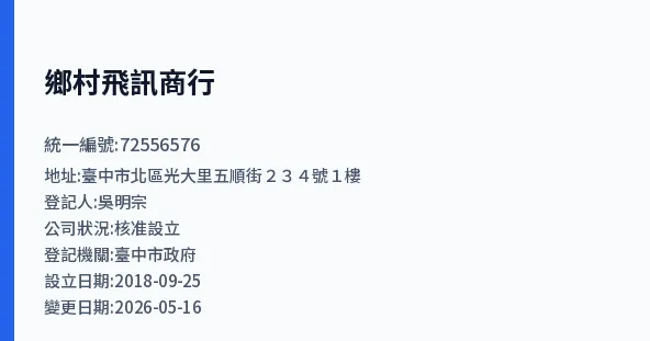 鄉村飛訊商行的照片-統編 72556576(臺中市) 公司登記資料與營業項目詳細圖表