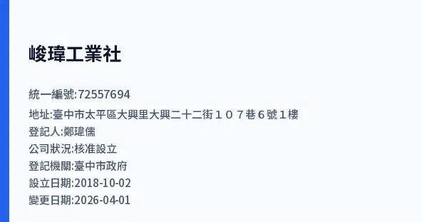峻瑋工業社的照片-統編 72557694(臺中市) 公司登記資料與營業項目詳細圖表